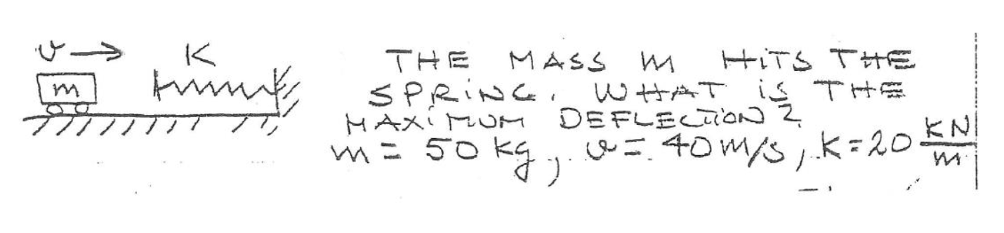 Solved THE MASS M HITS THE SPRING, WHAT IS THE MAXIMUM | Chegg.com