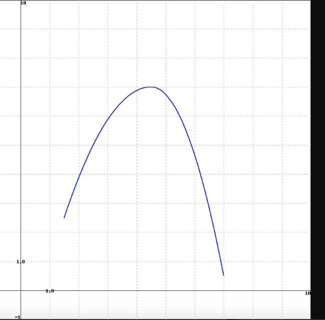 Solved Indicate the points at which the function shown in | Chegg.com
