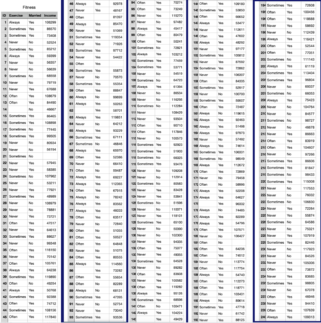 Solved 1.) Working with R: The file Fitness.csv contains | Chegg.com