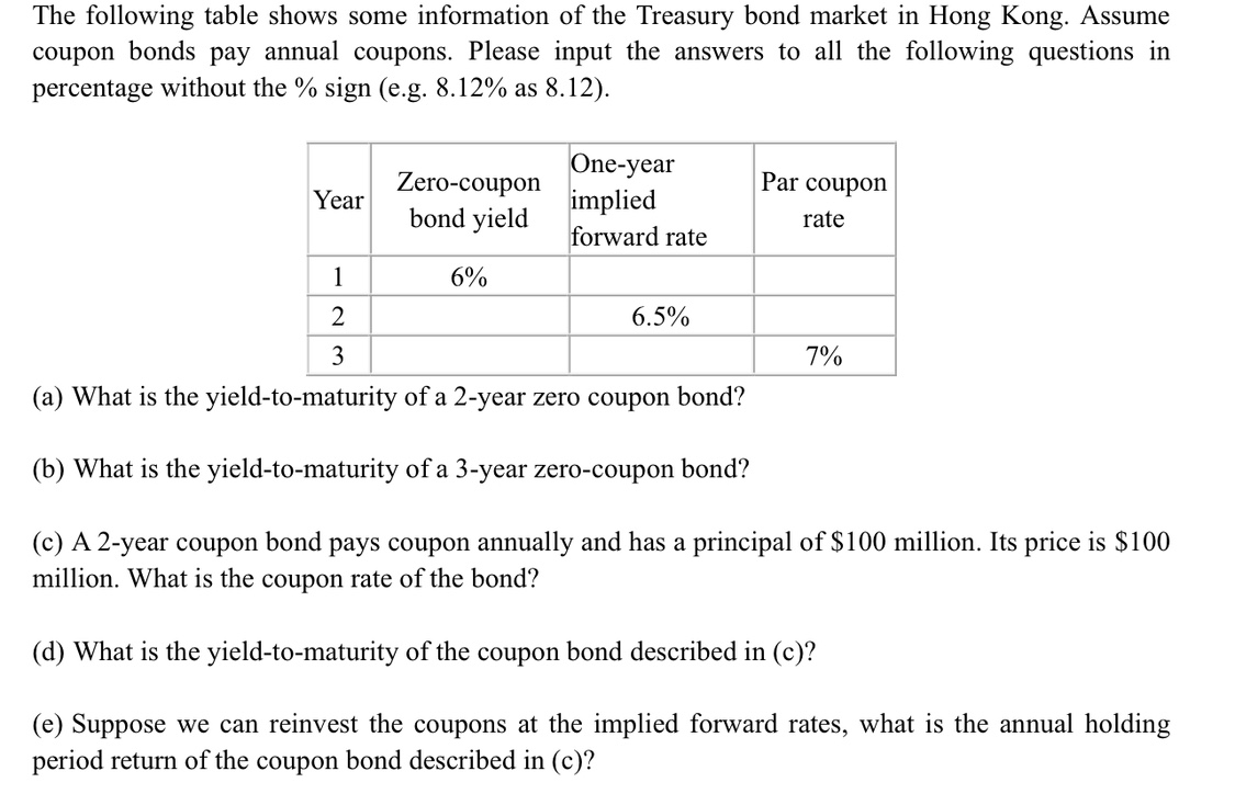 Solved The following table shows some information of the | Chegg.com