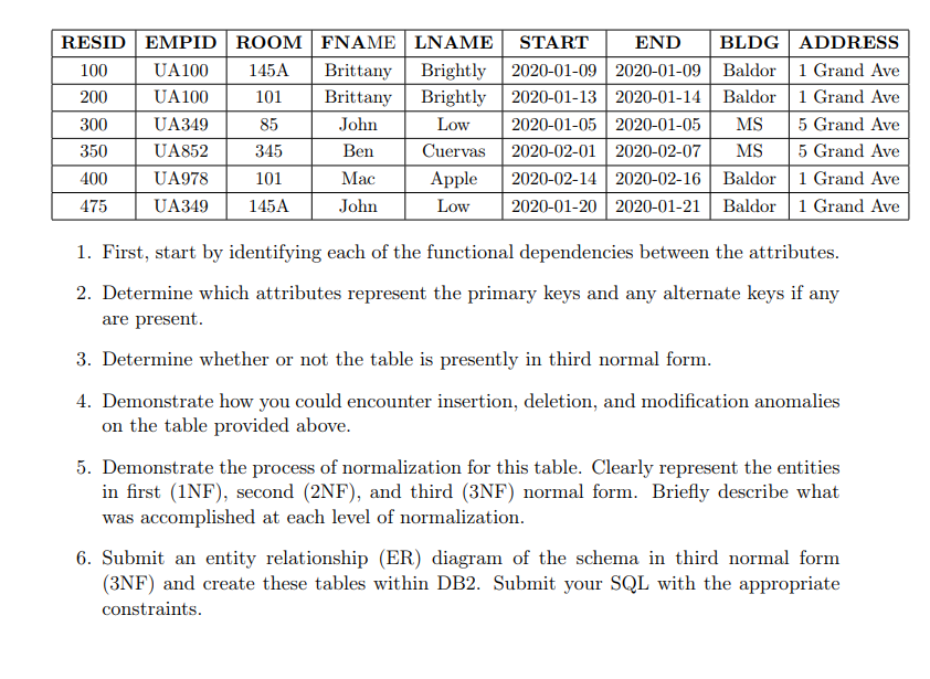 Solved 2. Determine which attributes represent the primary | Chegg.com