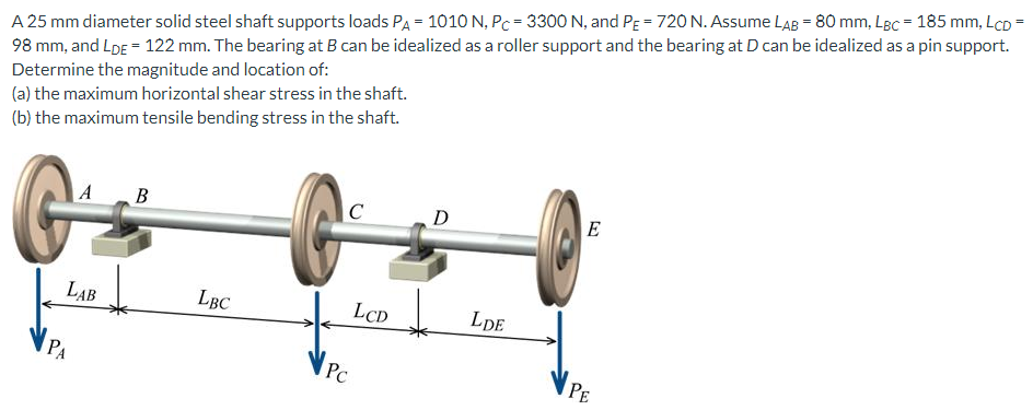 Solved A 25 mm diameter solid steel shaft supports loads | Chegg.com