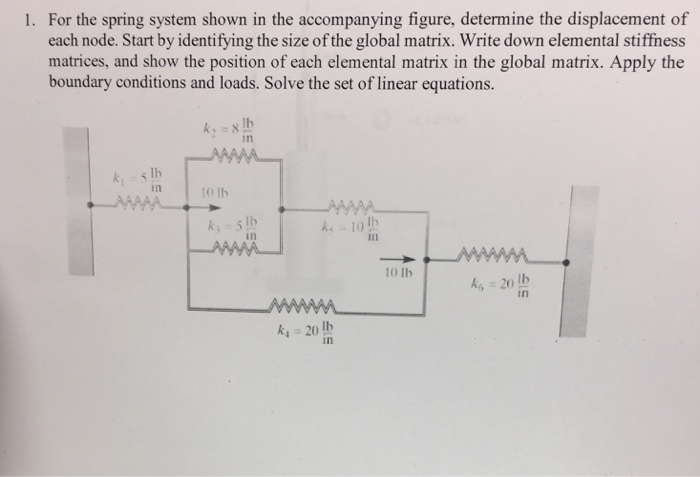 Solved 1. For the spring system shown in the accompanying | Chegg.com