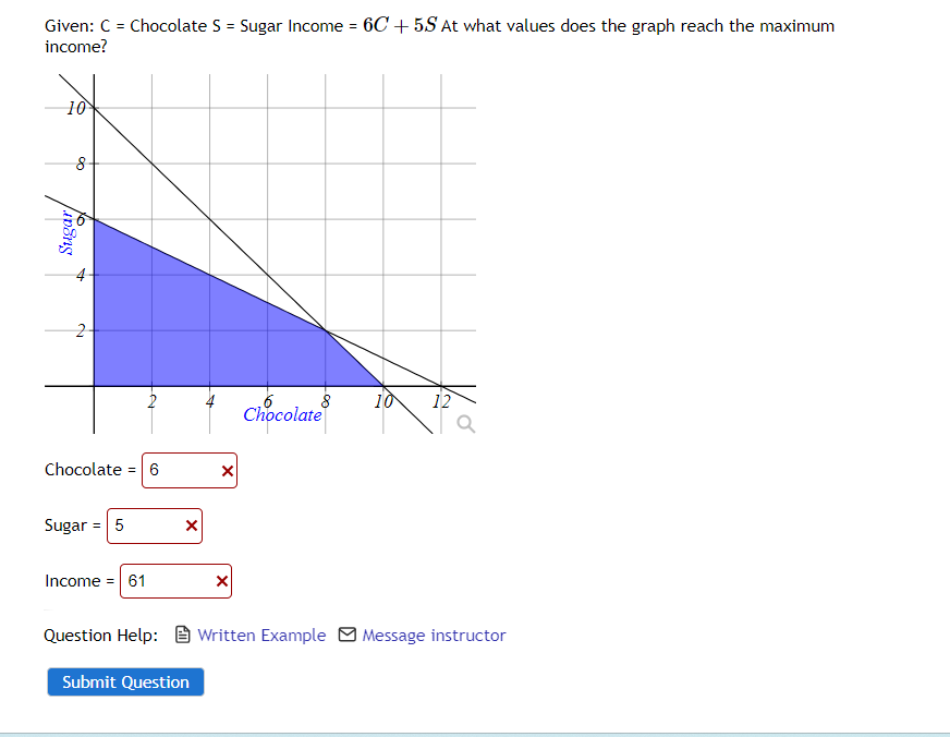 Solved Given: C= ﻿Chocolate S= ﻿Sugar Income =6C+5S ﻿At what | Chegg.com