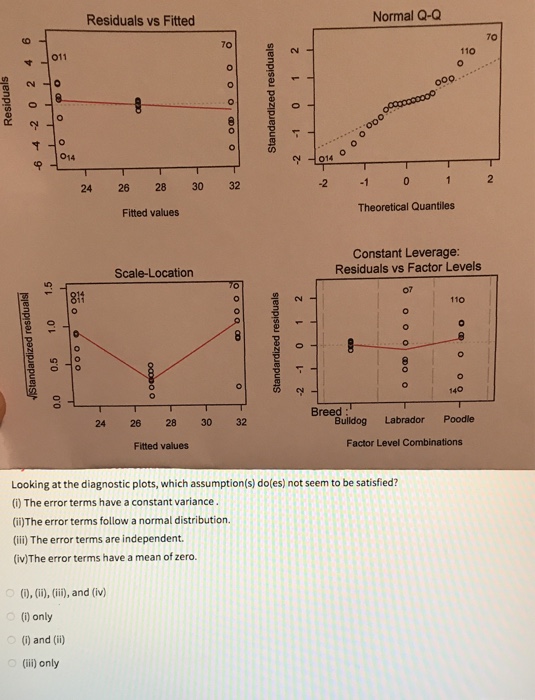 Solved Residuals vs Fitted Normal Q-G 70 70 110 011 014 -2 | Chegg.com