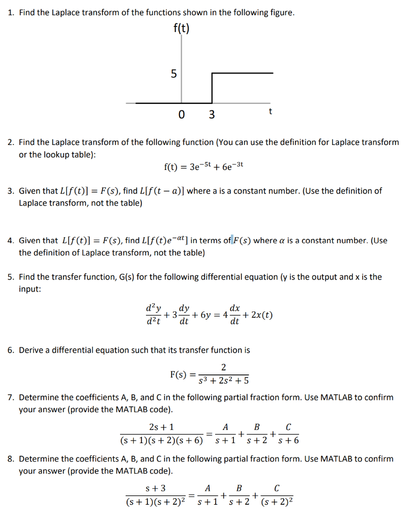Solved 1. Find the Laplace transform of the functions shown | Chegg.com