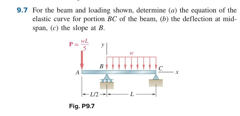 Solved 9.7 For the beam and loading shown, determine (a) the | Chegg.com