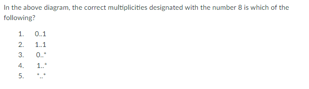 In the above diagram, the correct multiplicities | Chegg.com