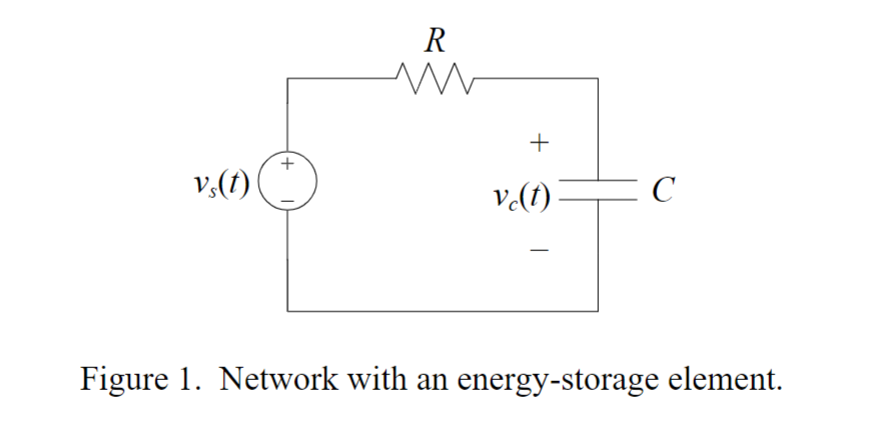 Solved Figure 1. Network with an energy-storage element.For | Chegg.com