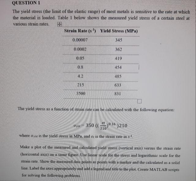 Solved The yield stress (the limit of the elastic range) of | Chegg.com