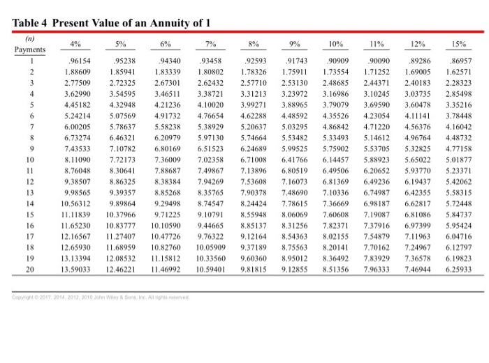 Solved Brief Exercise G-9 Click here to view the factor | Chegg.com