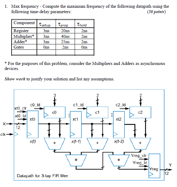Solved 1. Max frequency - Compute the maximum frequency of | Chegg.com