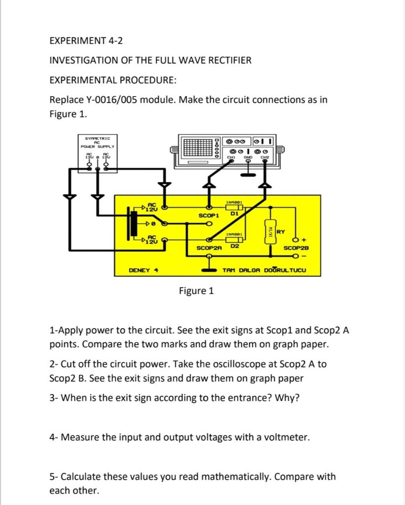 EXPERIMENT 4-1 INVESTIGATION OF THE HALF WAVE | Chegg.com