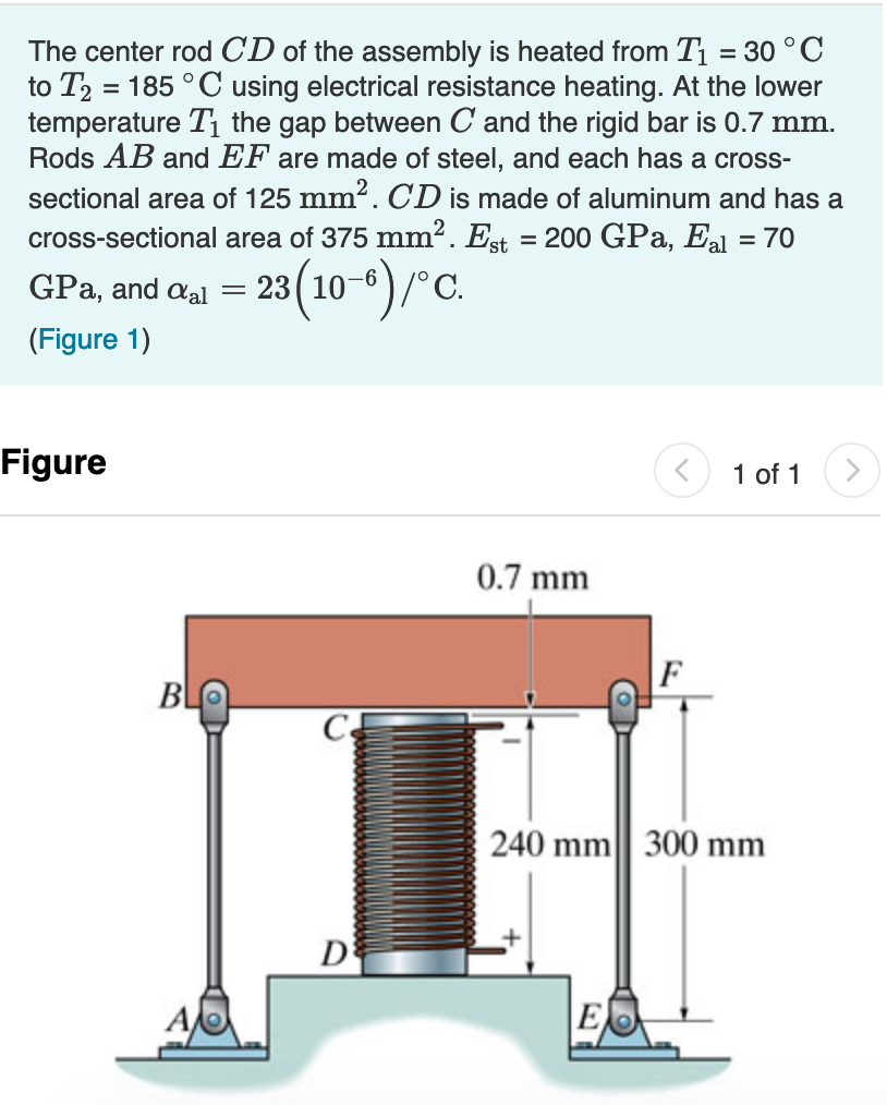 Solved The center rod CD of the assembly is heated from T1 = | Chegg.com