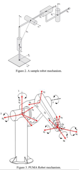 Figure 3. PUMA Robot mechanism.Given a diagram above, | Chegg.com