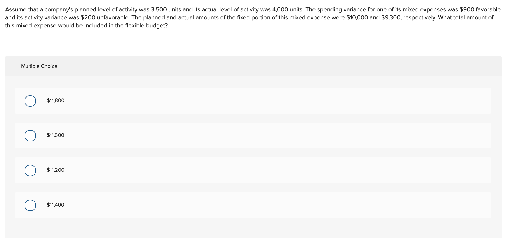 Solved Assume that a company's planned level of activity was | Chegg.com