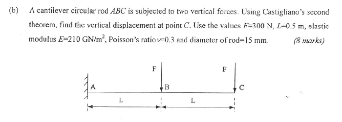 Solved (b) A cantilever circular rod ABC is subjected to two | Chegg.com