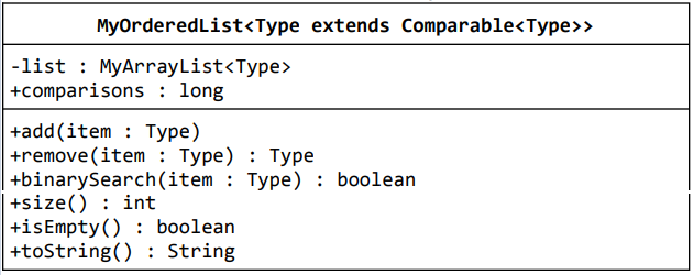 Solved Myorderedlist List Myarraylist Comparisons Chegg