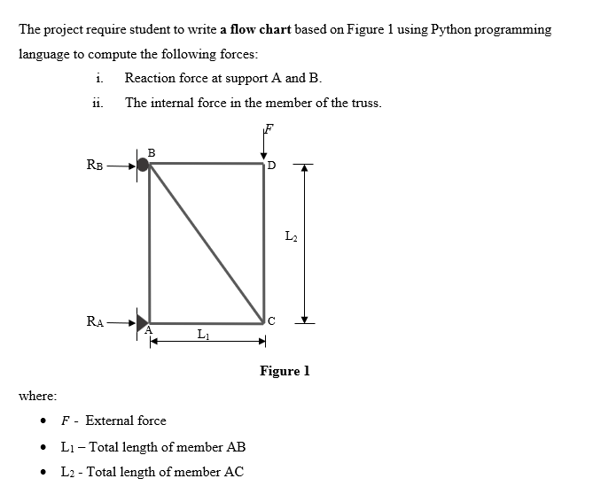 Solved The project require student to write a flow chart | Chegg.com