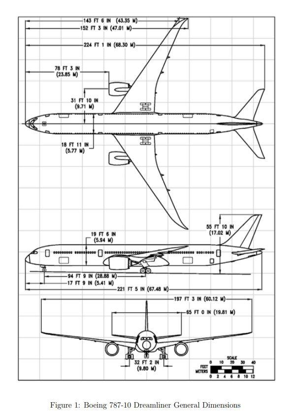 Solved Question 1 Consider the Boeing 787-10 Dreamliner, as | Chegg.com