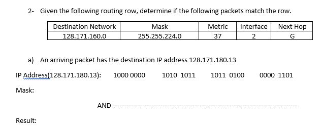 Solved 2- ﻿Given the following routing row, determine if the | Chegg.com