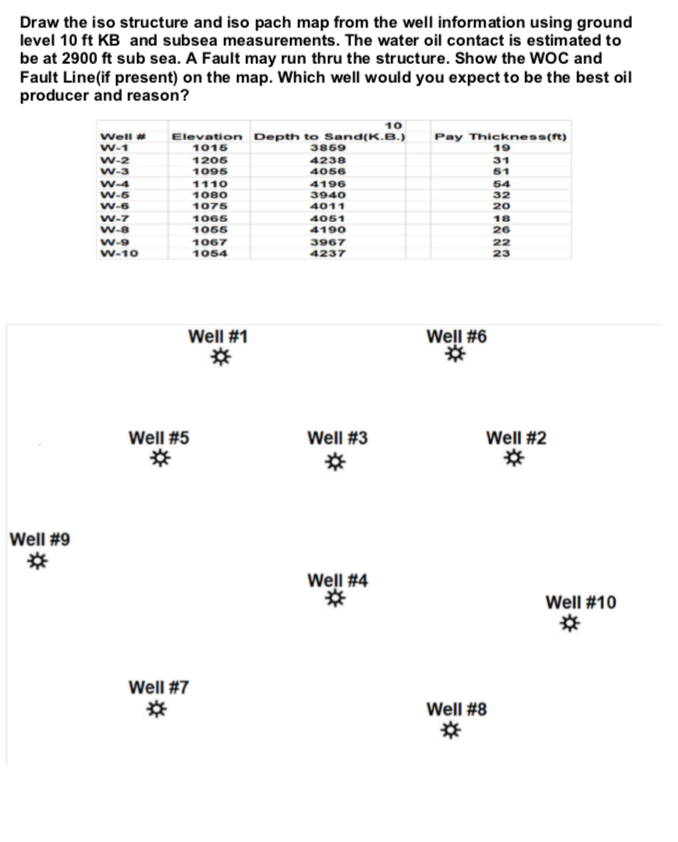 Solved Draw the iso structure and iso pach map from the well | Chegg.com
