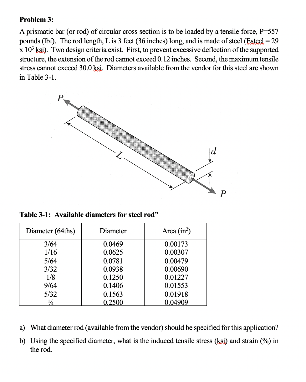 Solved Problem 3: A prismatic bar (or rod) of circular cross | Chegg.com