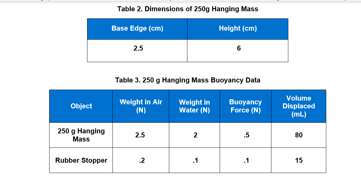 Solved What happens to the apparent weight when the objects | Chegg.com