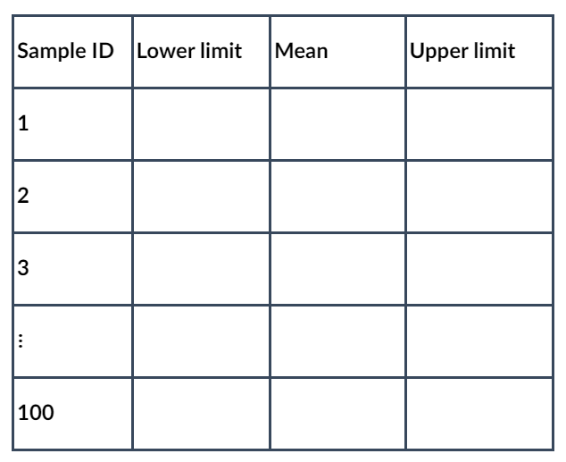Solved \begin{tabular}{|l|l|l|l|} \hline Sample ID & Lower | Chegg.com