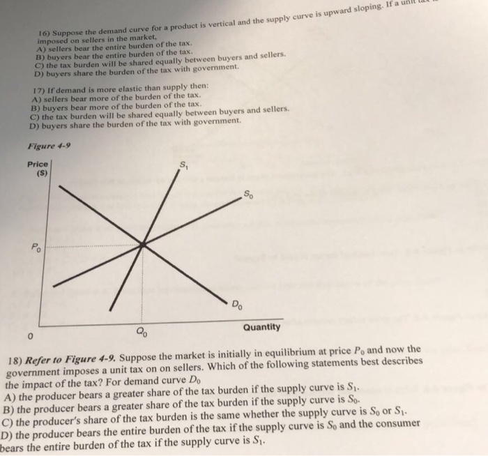 Solved Suppose The Demand Curve For A Product Is Vertical