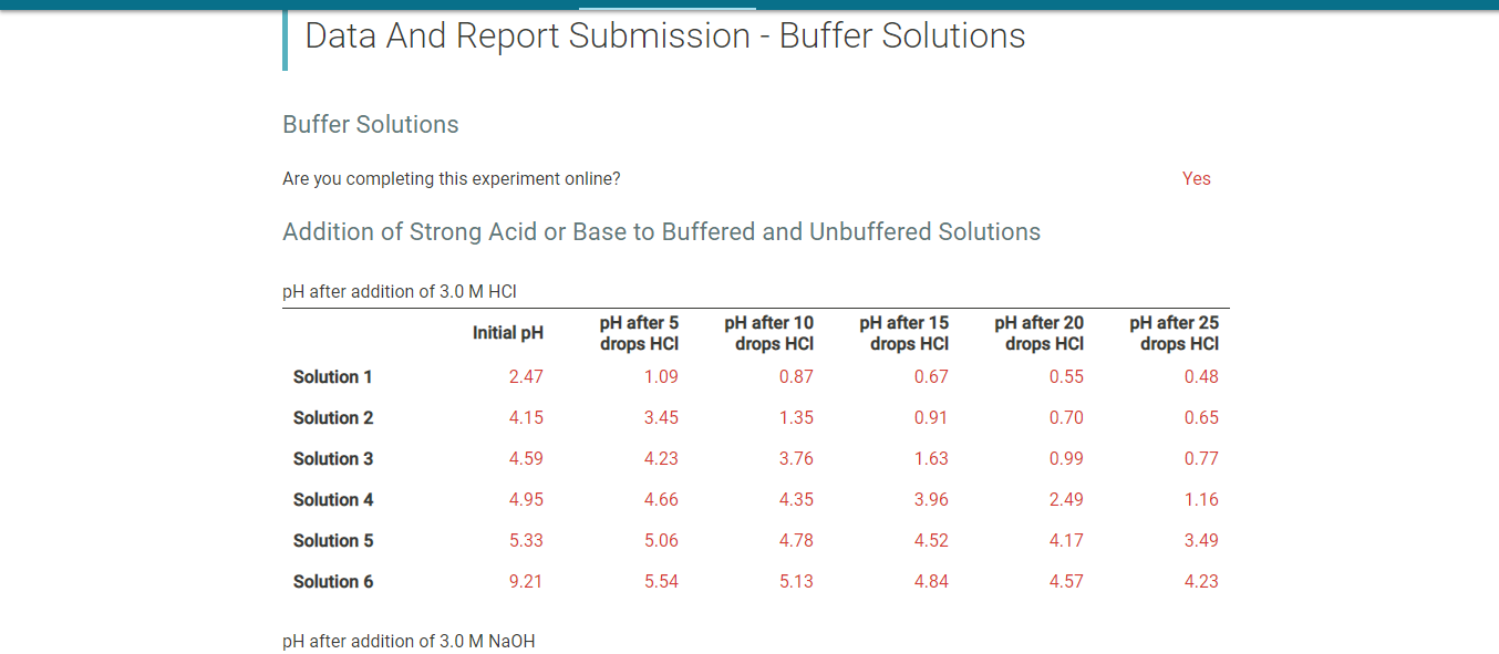 Data And Report Submission - Buffer Solutions Buffer | Chegg.com