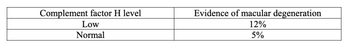Solved Statistics ( Design of Experiments) Complement factor | Chegg.com