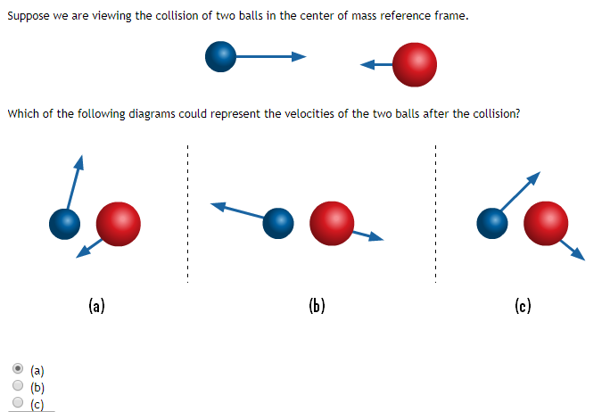 Solved Suppose We Are Viewing The Collision Of Two Balls In