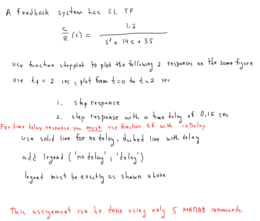 Solved A feedback system has CL TF 1.2 ula (s) = 5?+ 145 + | Chegg.com