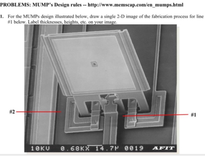 For the MUMPs design illustrated below, draw a single | Chegg.com