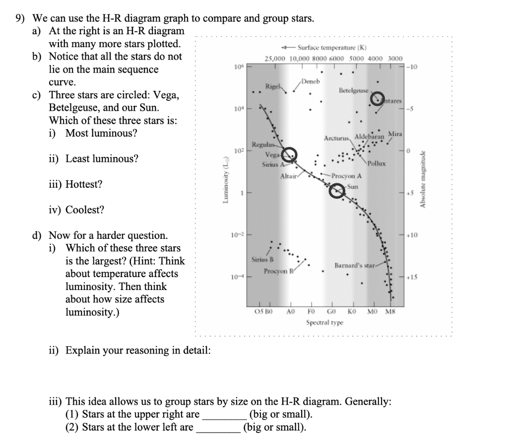 Solved 9) We can use the H-R diagram graph to compare and | Chegg.com
