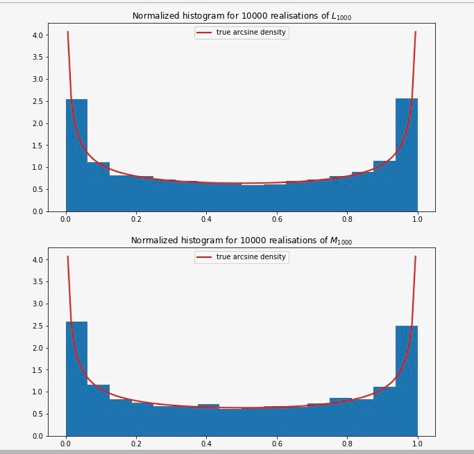 Python Homework 4: Arcsine Laws The purpose of this | Chegg.com