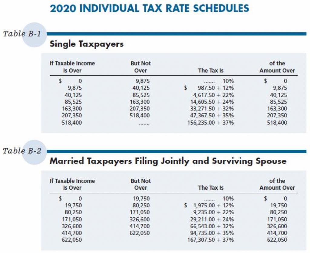 Solved Calculating Tax Liability (LO. 5) Refer to the Tax | Chegg.com