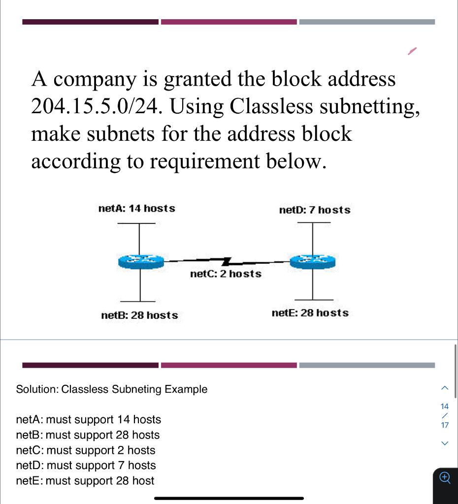 Solved A company is granted the block address 204.15.5.0/24. | Chegg.com