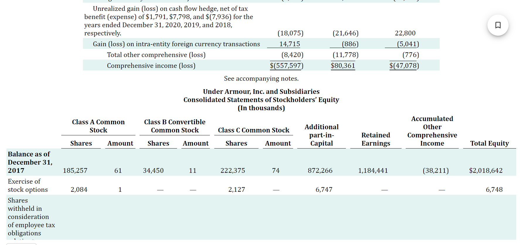 Appendix B Specimen Financial Statements: Columbia | Chegg.com