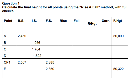 Solved Question 1 Calculate the final height for all points | Chegg.com
