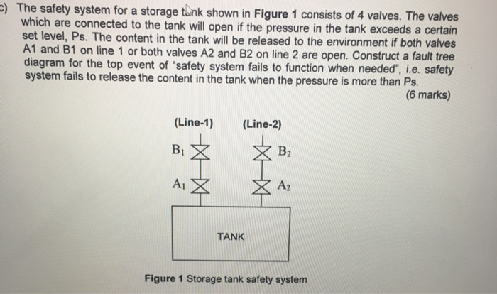safety system for a storage tank shown in Figure 1 | Chegg.com