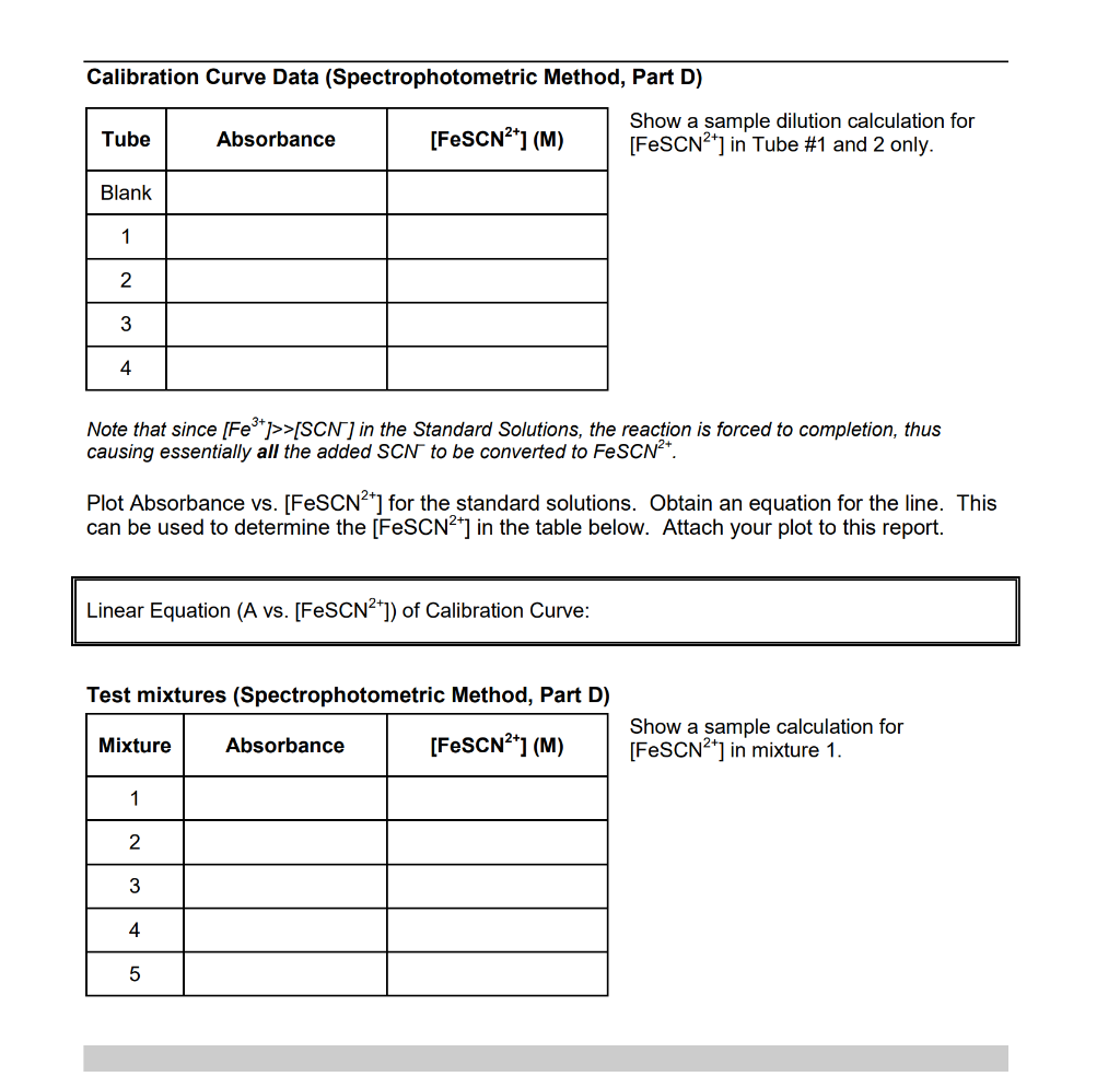 Calibration Curve Data (Spectrophotometric Method, | Chegg.com
