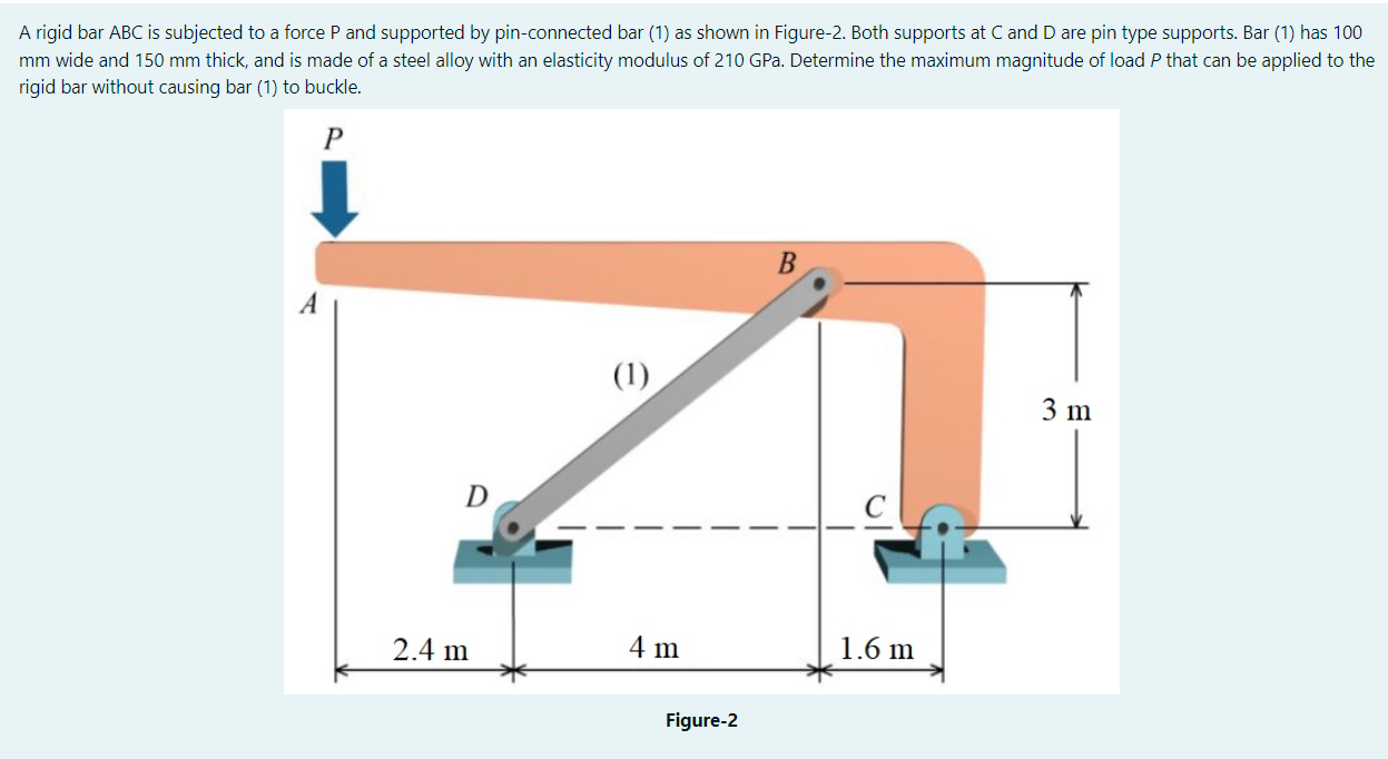 Solved A rigid bar ABC is subjected to a force P and | Chegg.com