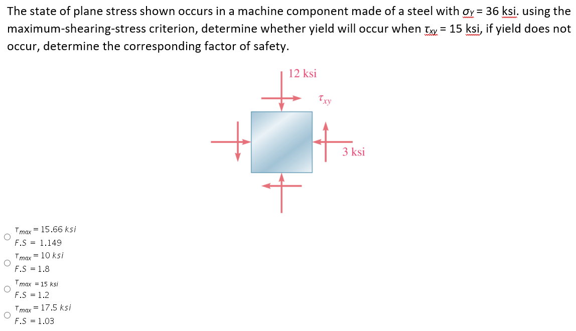 Solved The state of plane stress shown occurs in a machine | Chegg.com
