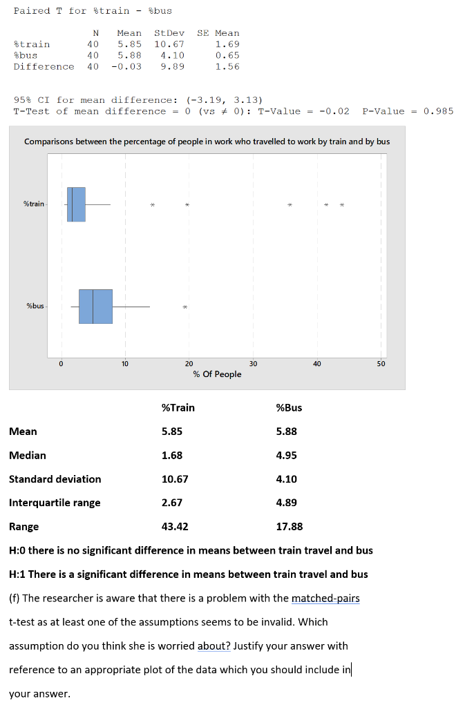 Solved Paired T for ftrain - Sbus Mean Strain bus Difference | Chegg.com