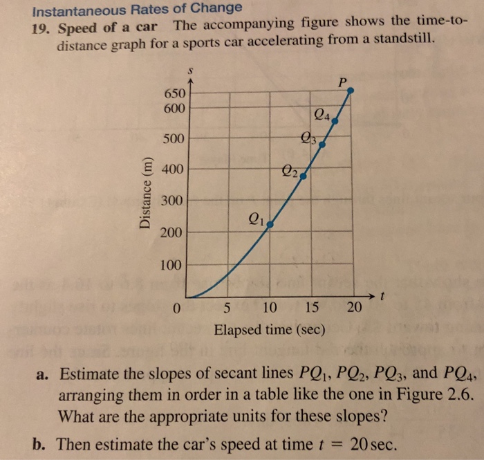 Solved Instantaneous Rates of Change 19. Speed of a car The | Chegg.com