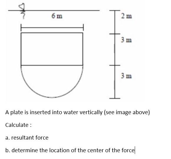 Solved A plate is inserted into water vertically (see image | Chegg.com
