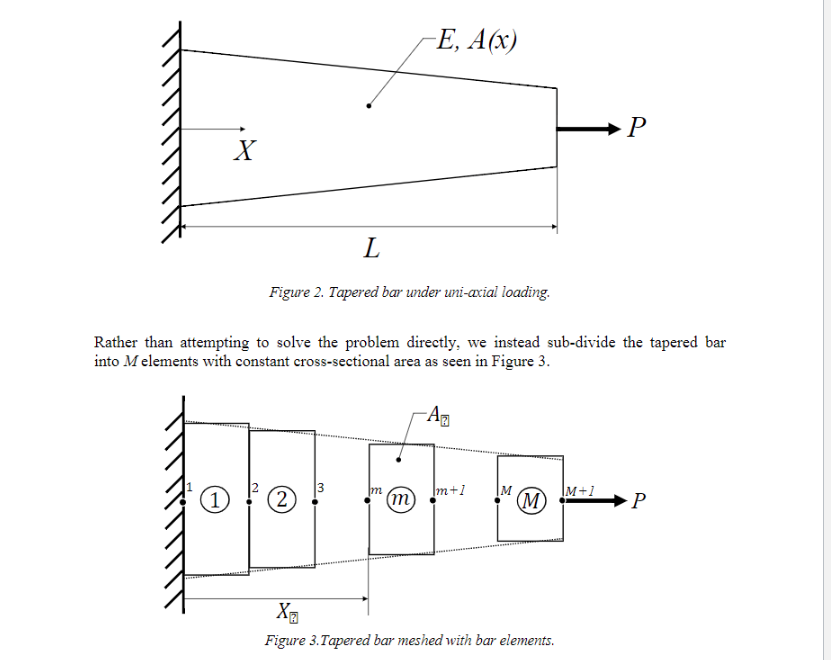 Consider the tapered bar shown in Figure 2 with the | Chegg.com