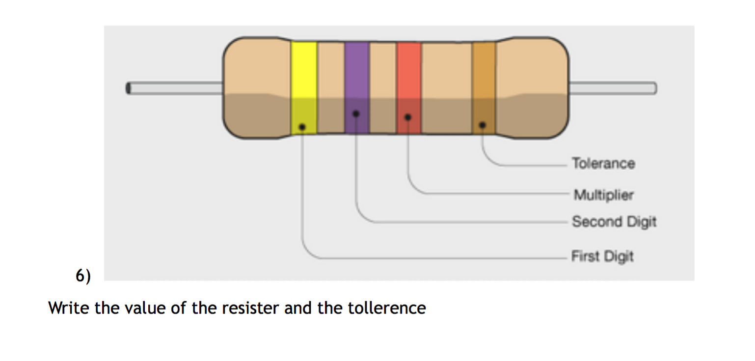 Solved CE Tolerance Multiplier Second Digit First Digit 6) | Chegg.com